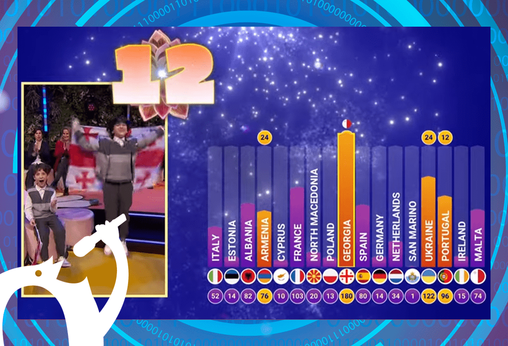 JESC 2024: Y Georgia reventó el marcador - eurovision-spain.com